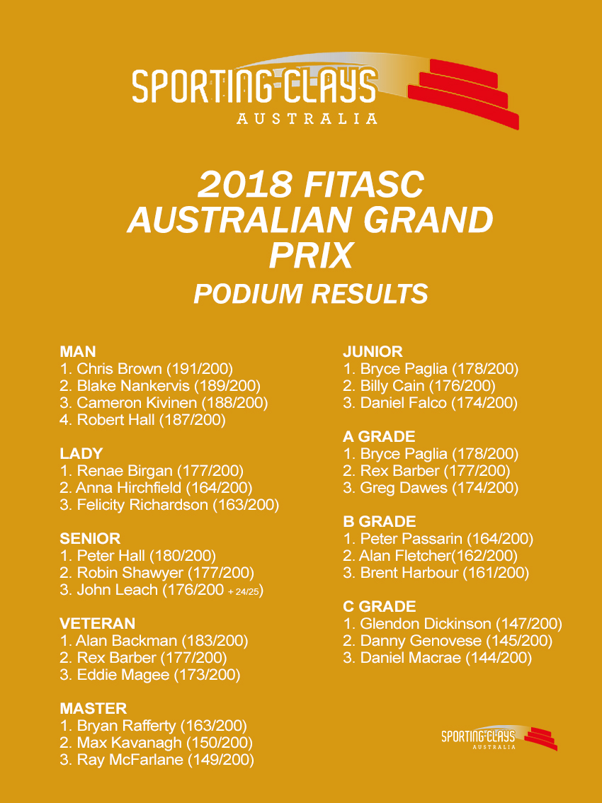 Sporting Clays Australia | results-2018-fitsac-au-grand-prix